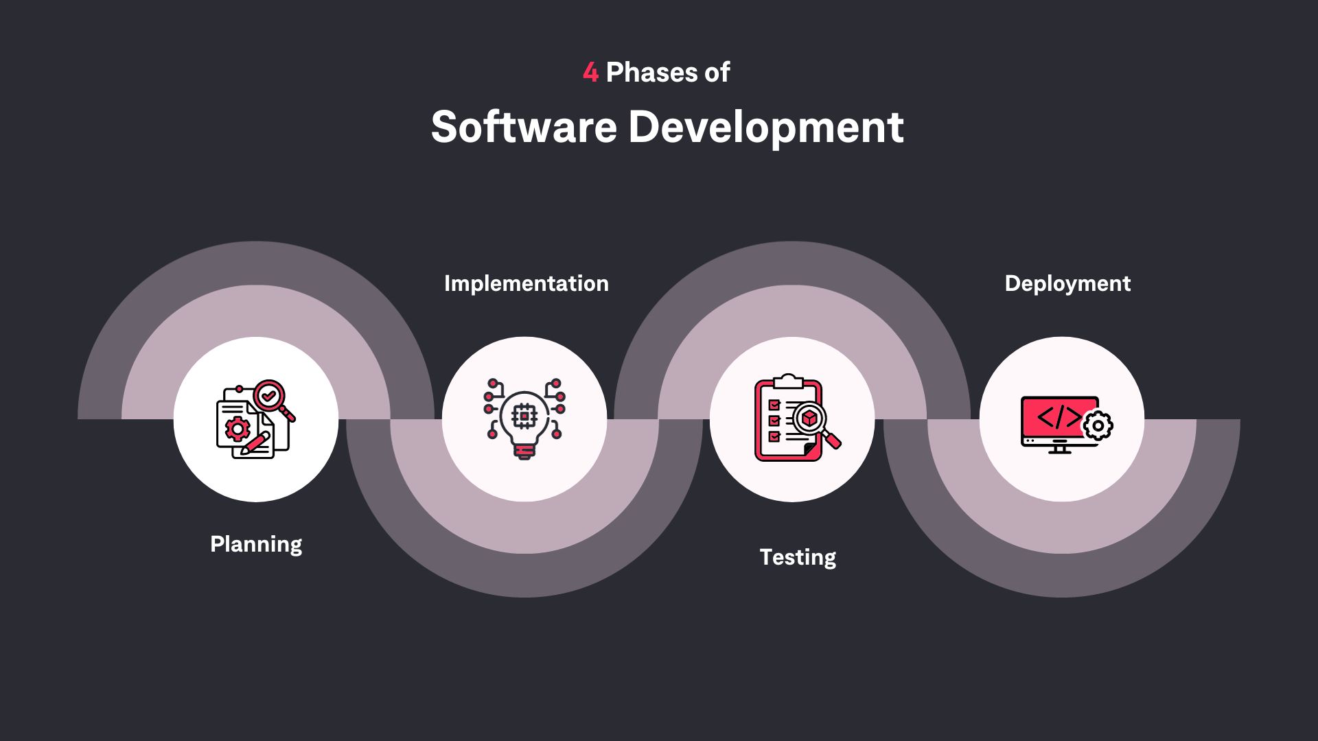 Navigating the Software Development Life Cycle - Net Group